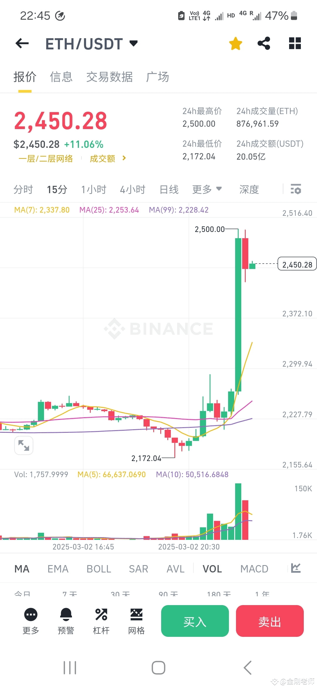 ETH 2500 Limit Order Small Position 🈳 | 金刚老师 on Binance Square