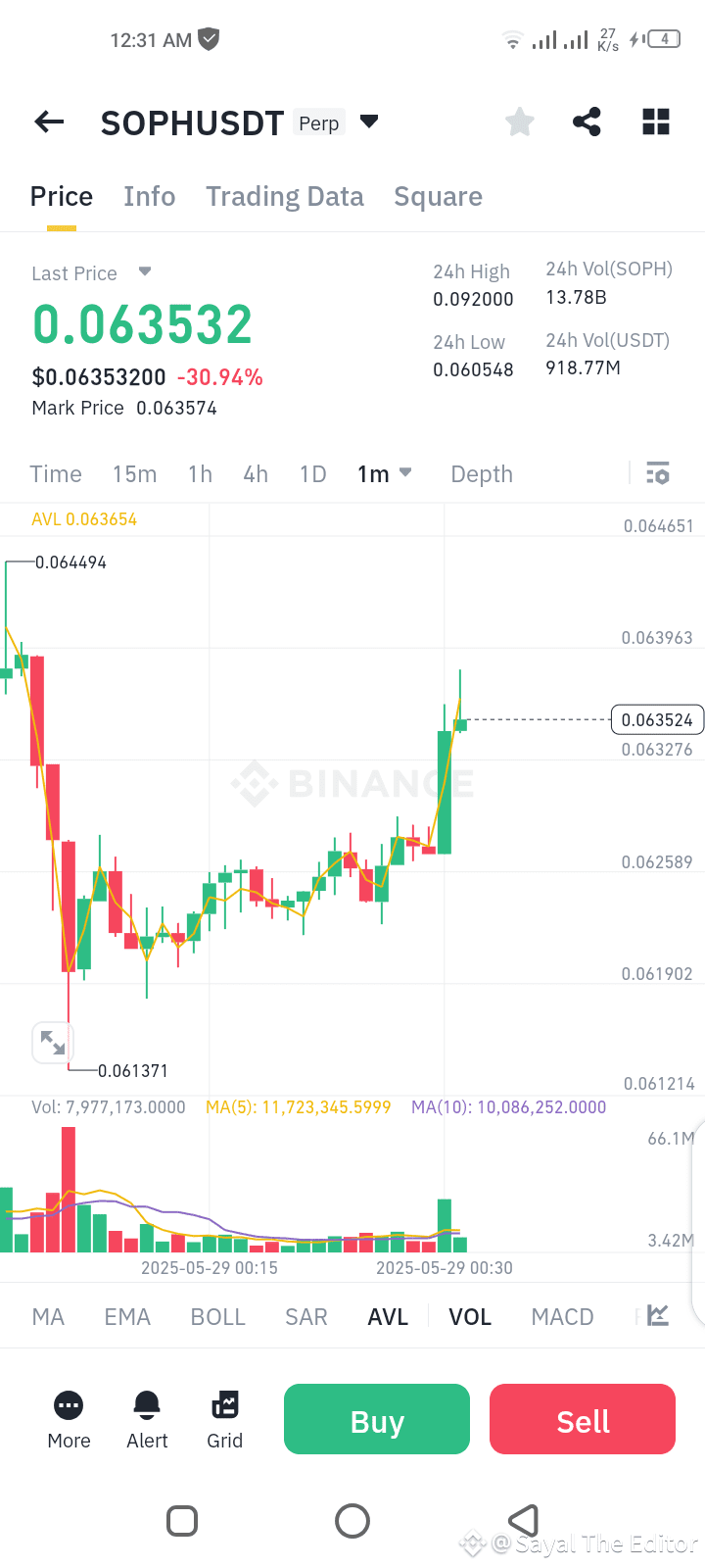 this Coin is Great for sort term trade ... $SOPH You should | Sayal The ...