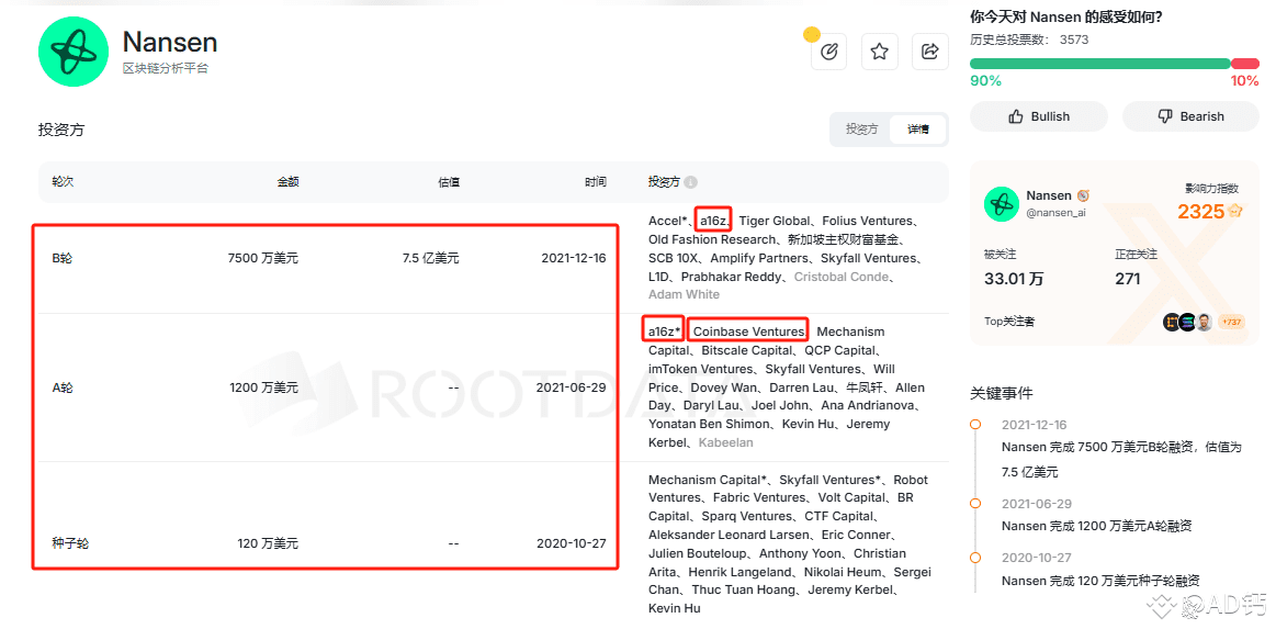 It is recommended to use the on-chain analysis tool Nansen f | AD钙 on Binance Square