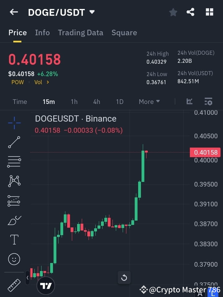 $DOGE /USDT Bull Run Breakout! 🔥 Current Price: $0.4058 | Crypto Master 786 on Binance Square