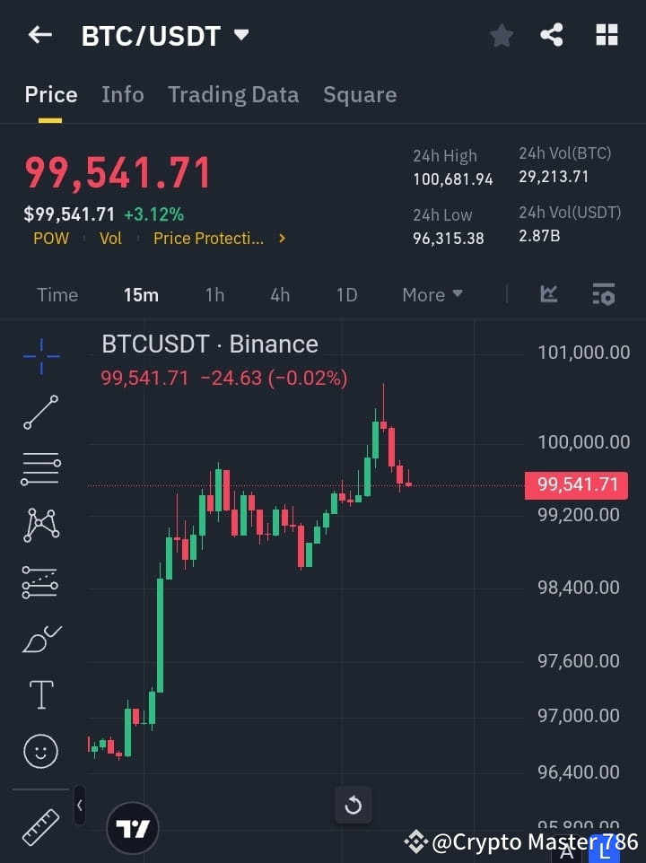 $BTC /USDT Short Trade Signal 🔥💯 Current Price: $99,541.7 | Crypto Master 786 on Binance Square