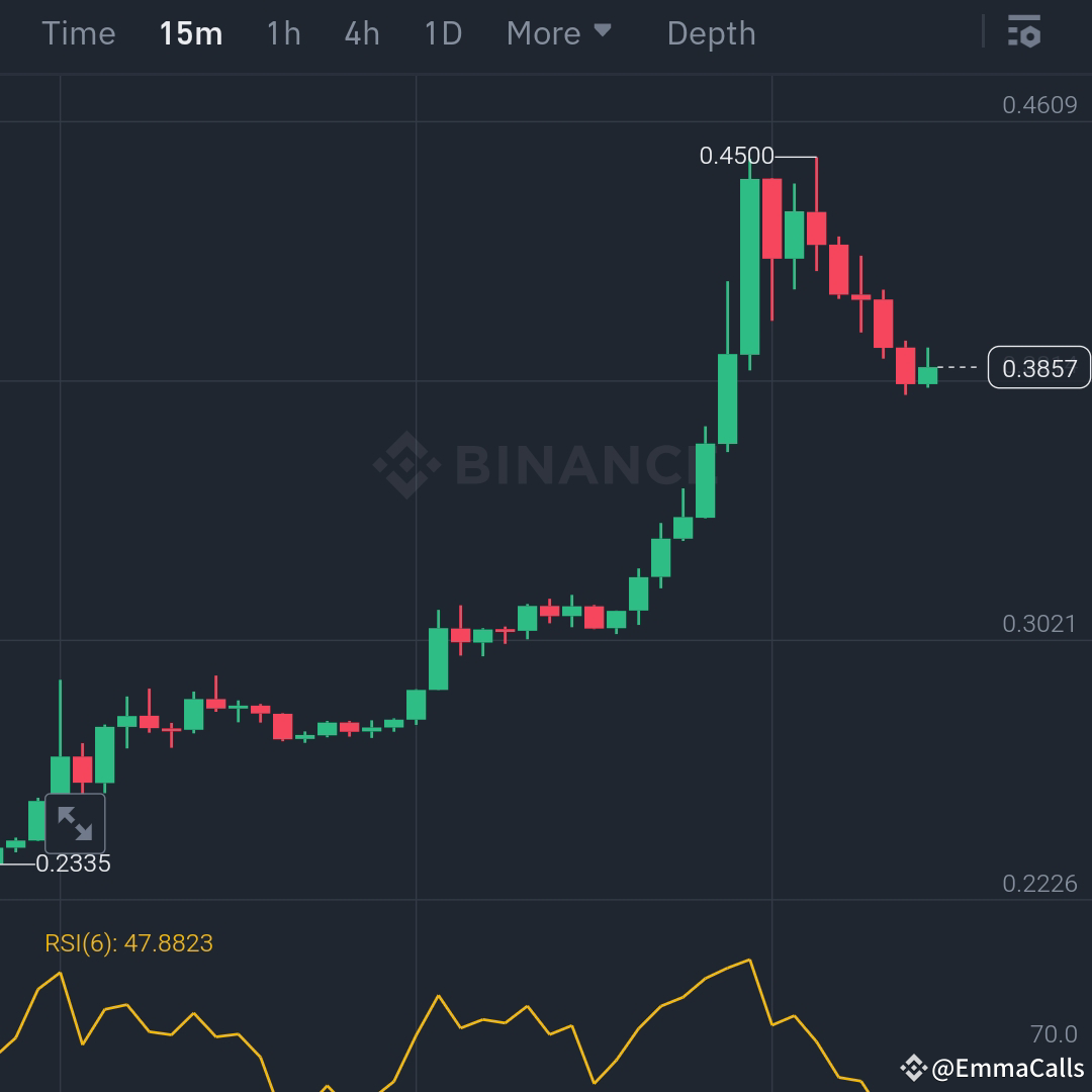 $TRX /USDT: Retracement Offers Entry Opportunity – Next Move | EmmaCalls on Binance Square