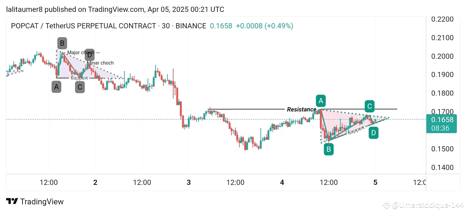 "Top 3 Coins to Keep an Eye On!" Bitcoin ($BTC ) The king ...