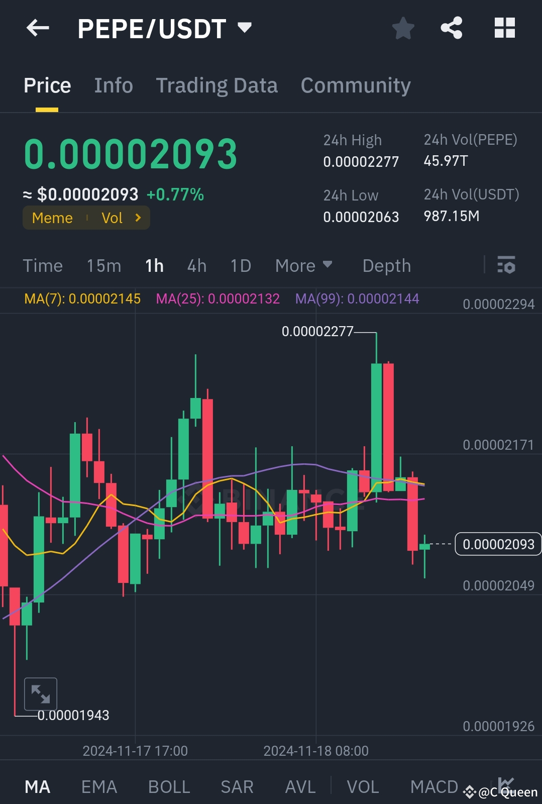 🚨 $PEPE /USDT ALERT: READY FOR A BREAKOUT! 🚨 $PEPE /USD | C Queen on Binance Square