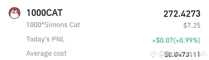 $1000CAT 50% loss😥 | Esha- sheikh on Binance Square