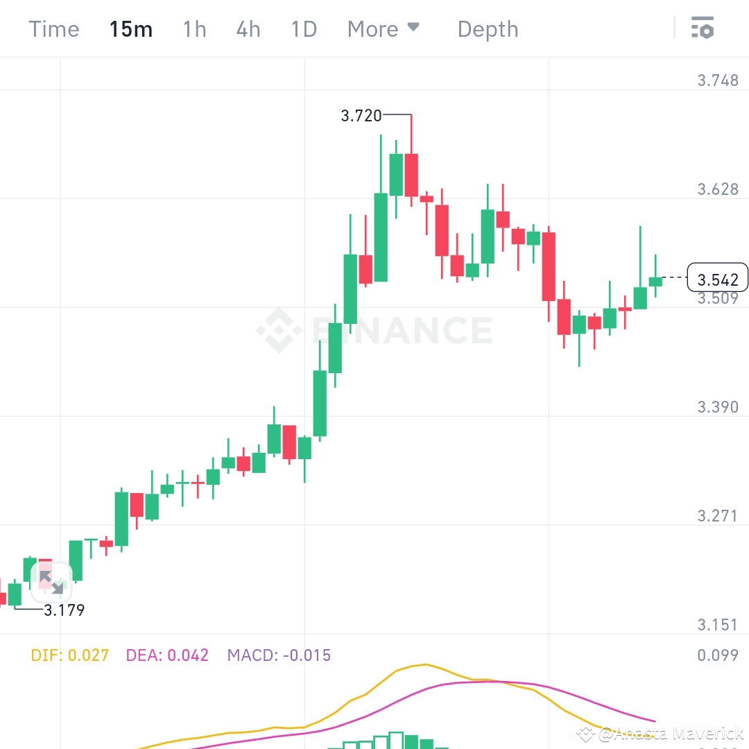 🚨 $QTUM /USDT ALERT: STRONG UPTREND – IS A BREAKOUT NEXT? | Anasta Maverick on Binance Square