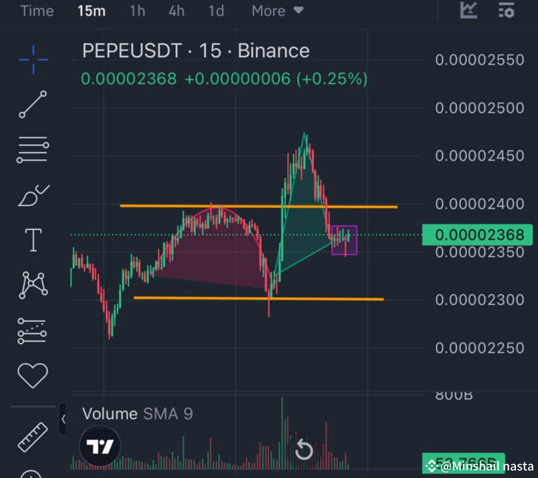 🚨 $PEPE /USDT: Consolidation Zone – Breakout Incoming? 📊 | Tabassum Surani on Binance Square