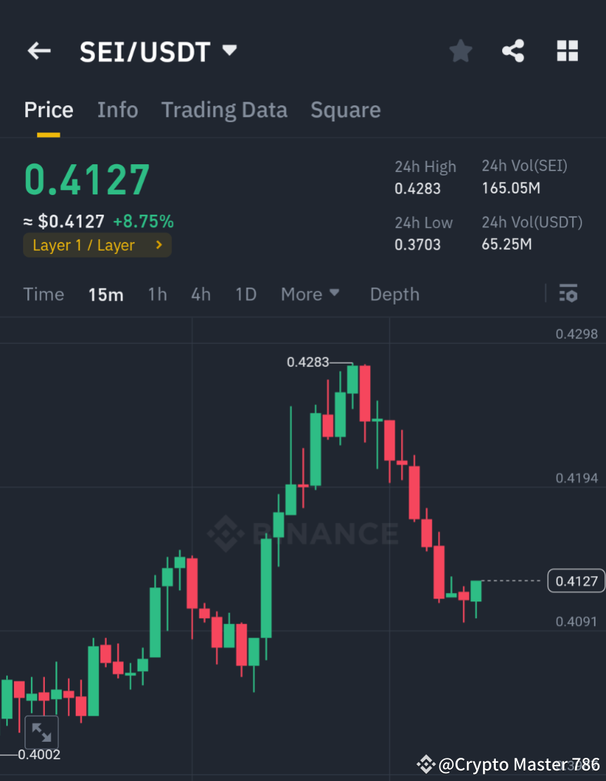 $SEI $SEI SEI/USDT Technical Analysis: A Bul | Crypto Master 786 on Binance Square