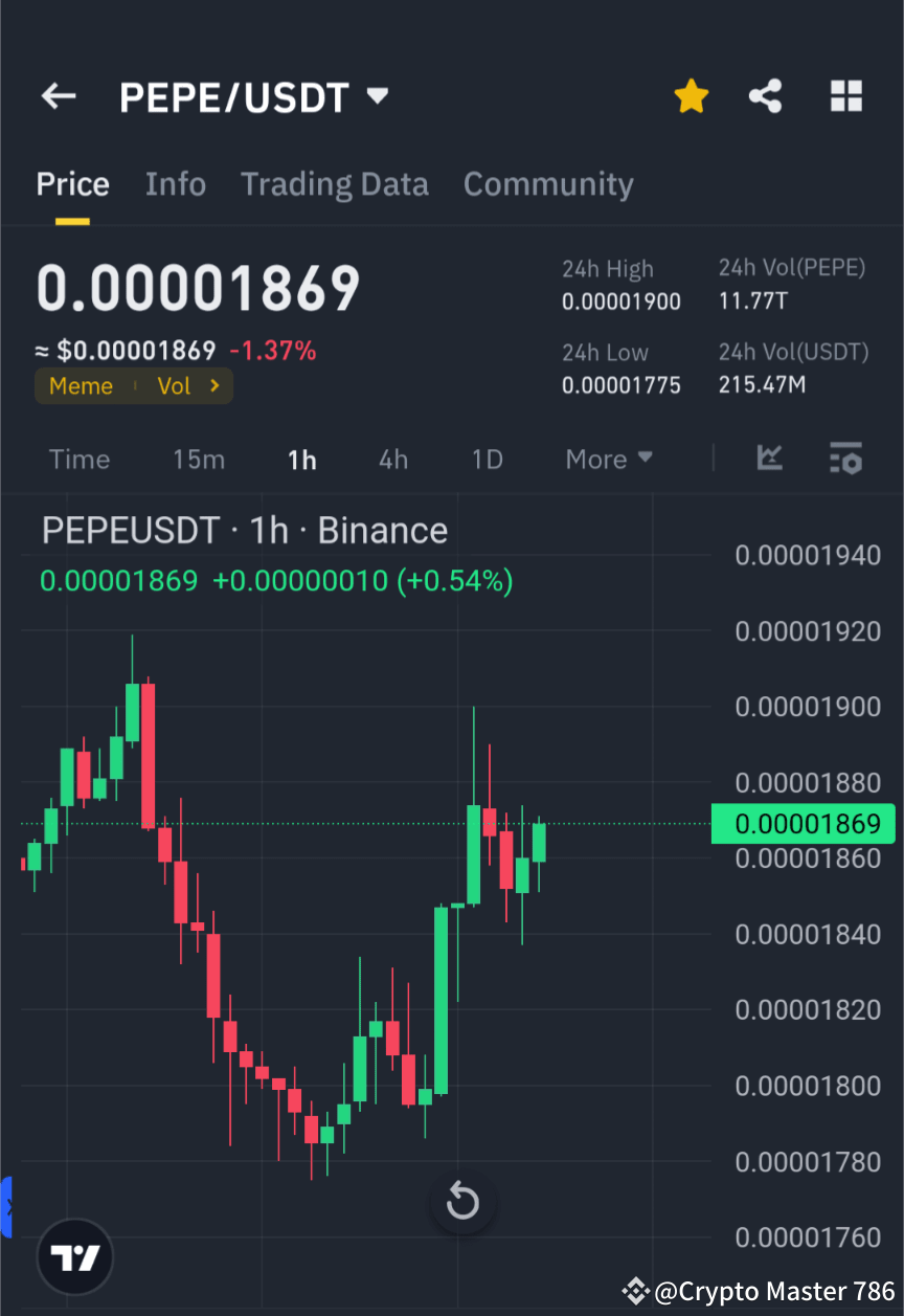 $PEPE 🐸 PEPE/USDT Technical Analysis – Is the Meme Coin R | Crypto Master 786 on Binance Square