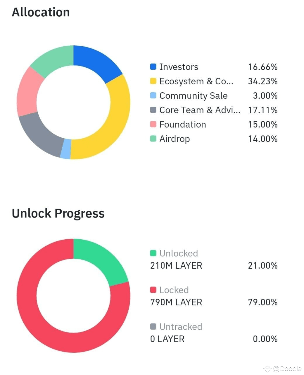 #Binance TR $Layer Coin Listed 🥳 As always, I will give yo | Doodle on ...