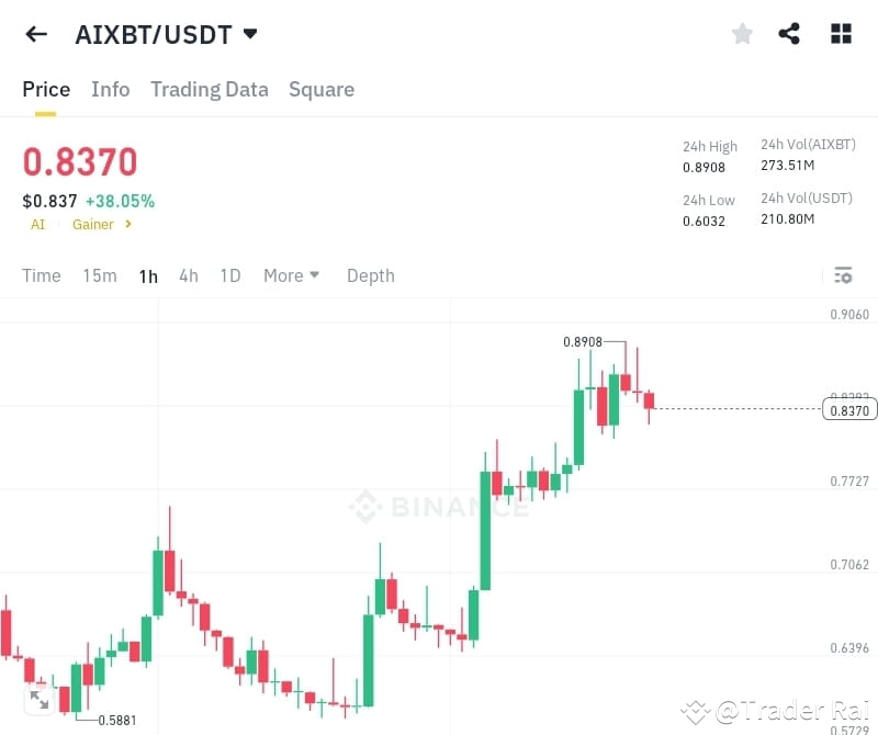 $AIXBT /USDT Trading Signal – Bulls Take Control! 🚀 Curr | Trader Rai on Binance Square