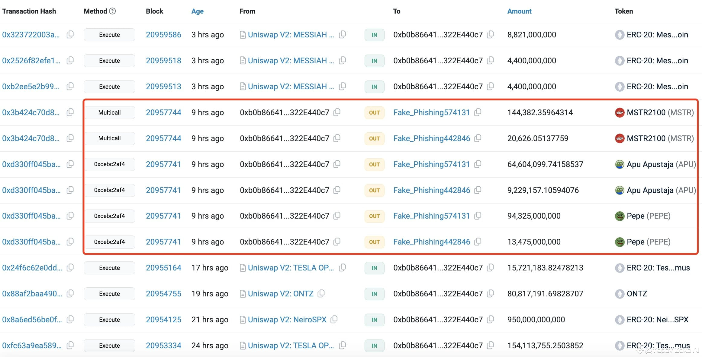 An investor approved the "permit2" phishing signature and hi | Yapay ...