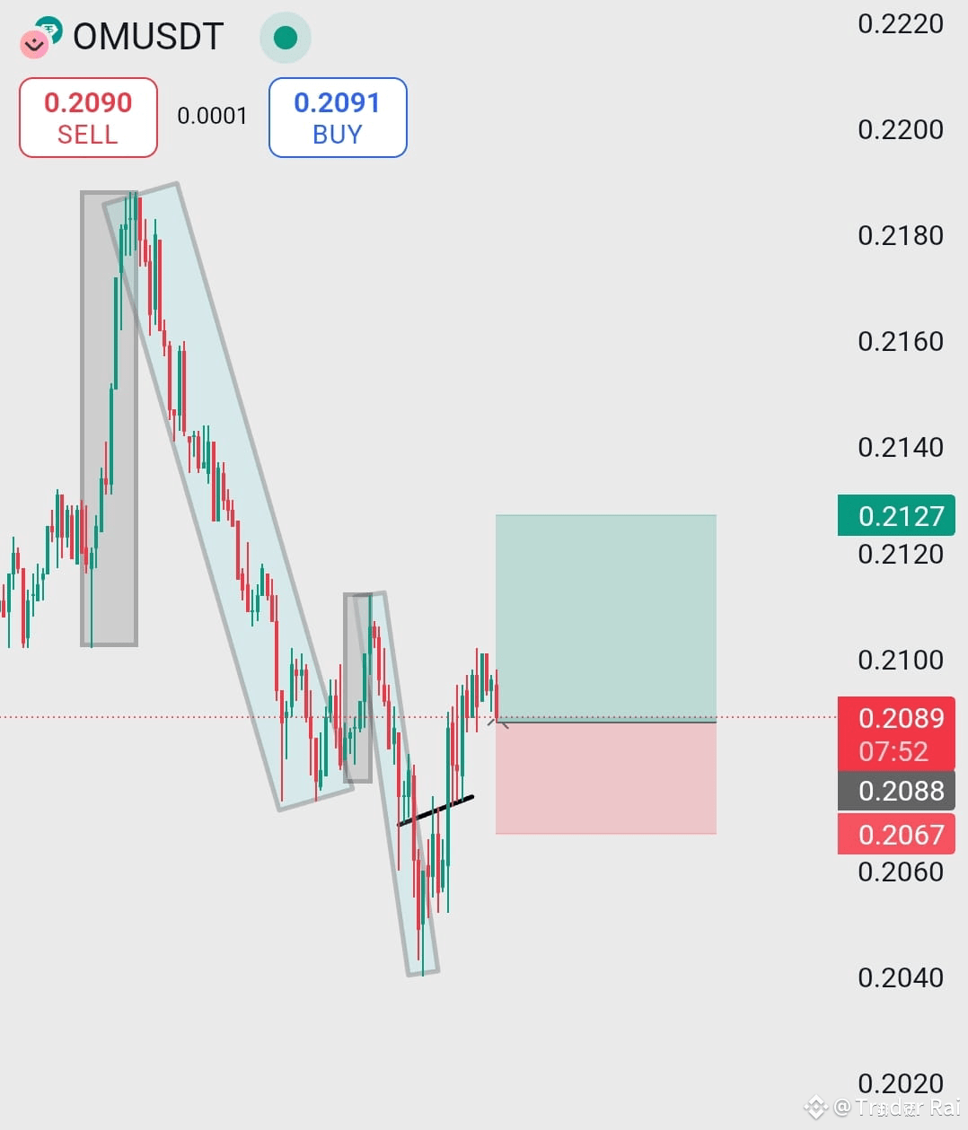 🚀 $OM – Reversal in Motion! 🔄 After a series of sharp | Trader Rai on Binance Square