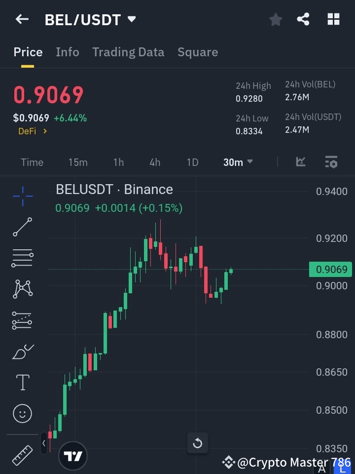 $BEL /USDT - On the Verge of Breakout! 🔥 📊 Current Price | Crypto Master 786 on Binance Square