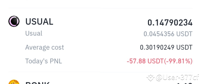 $USUAL loss this time | User-377cf on Binance Square