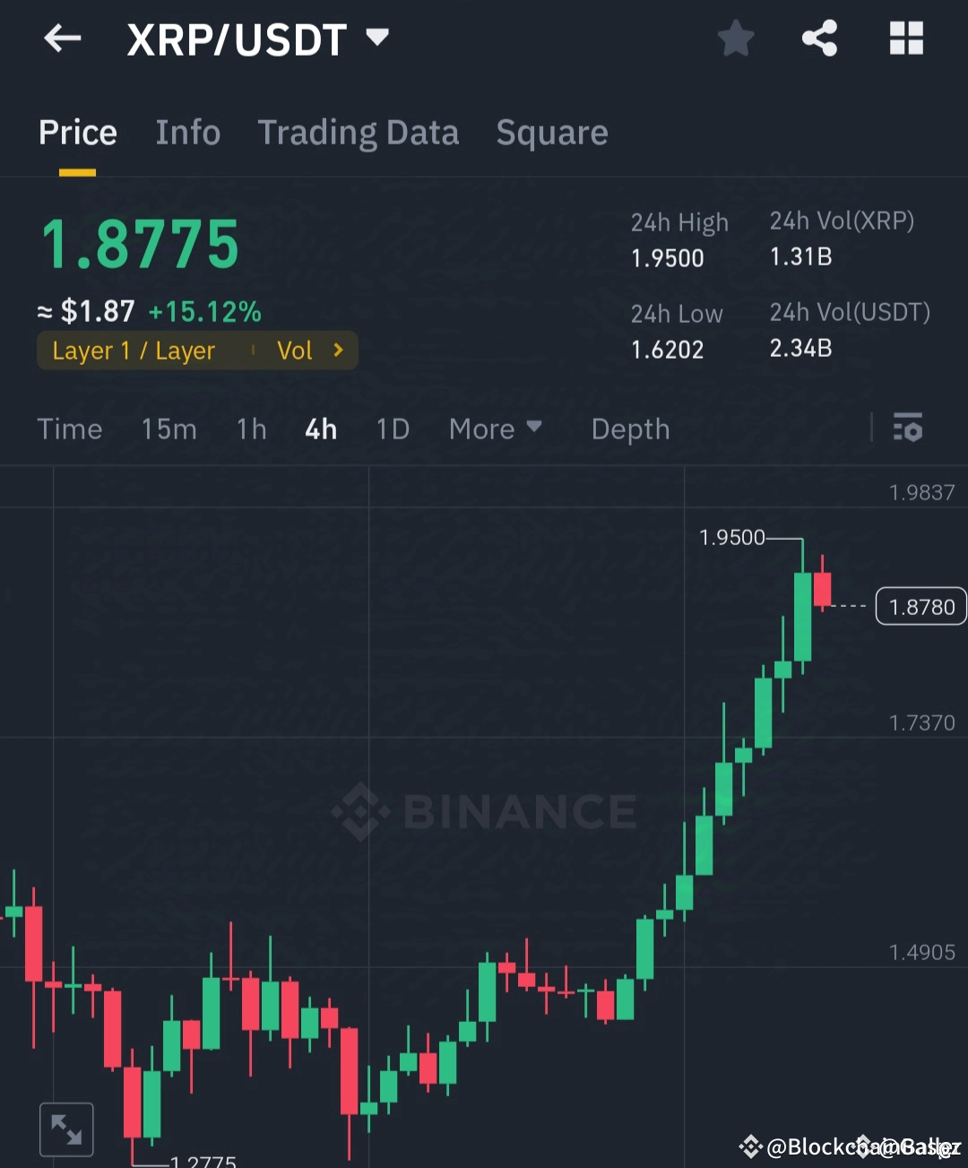 What is XRP’s price target for next week? XRP could rally to | Gaspz on ...