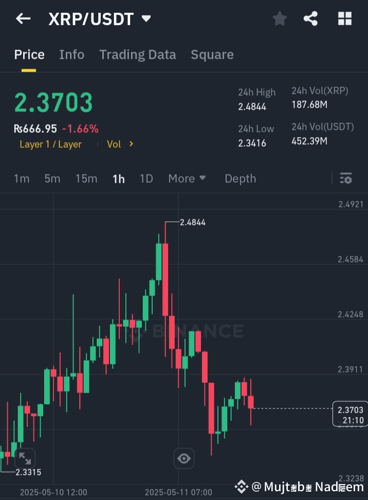 $XRP /USDT: Short Setup—Bearish Momentum or Fakeout?🔥 $XRP | Muhammad Mujtaba Nadeem on Binance ...