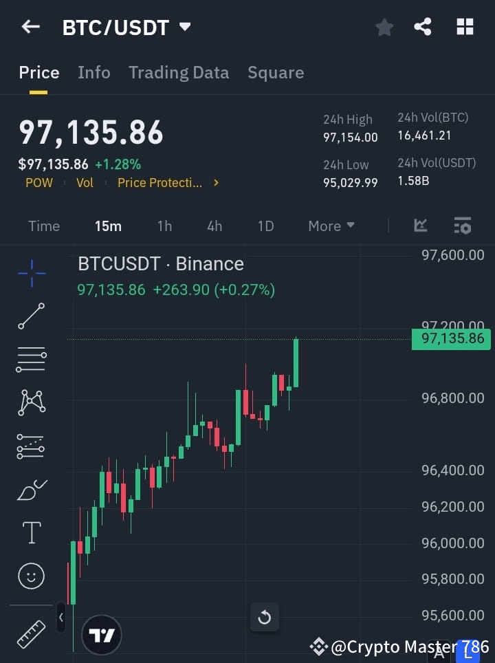 🚀 $BTC /USDT – Pushing Towards $100K? 🔥💯 📊 Current Pric | Crypto Master 786 on Binance Square