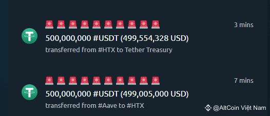 🔥Warning: Large Amounts of USDT Transferred! 🚨 👉Recently | I am meme on ...