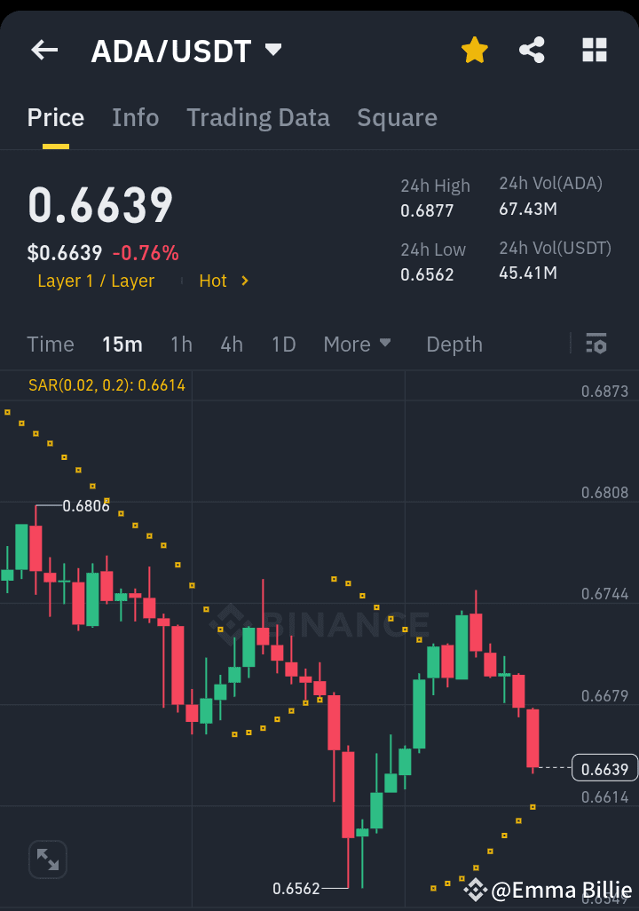 ADA/USDT Market Movement 🚀 | Trade Entry, Targets & Stop Li | Emma Billie on Binance Square