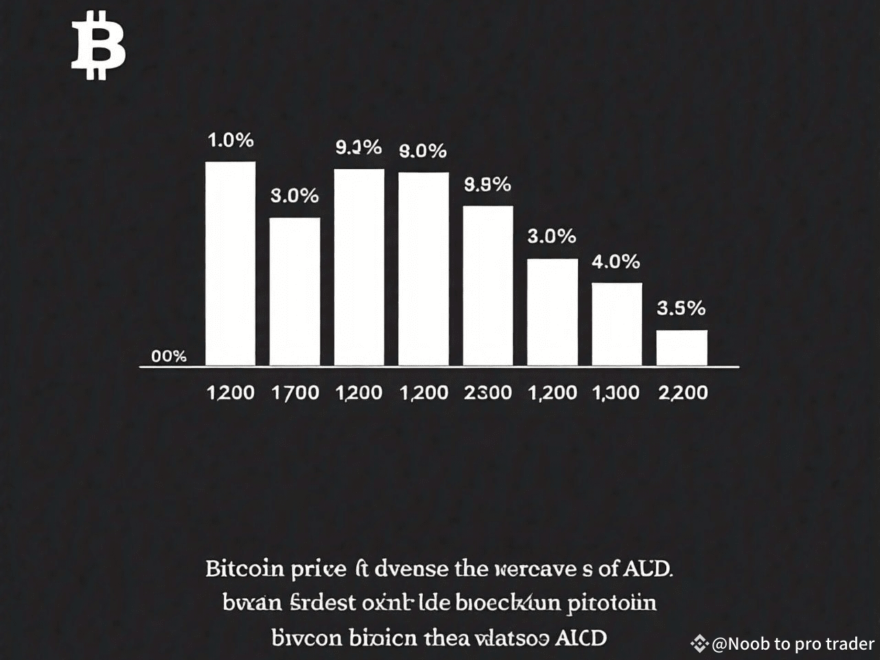 $BTC *Why is Bitcoin's Price Dropping?* The price of | N2P Wealth ...