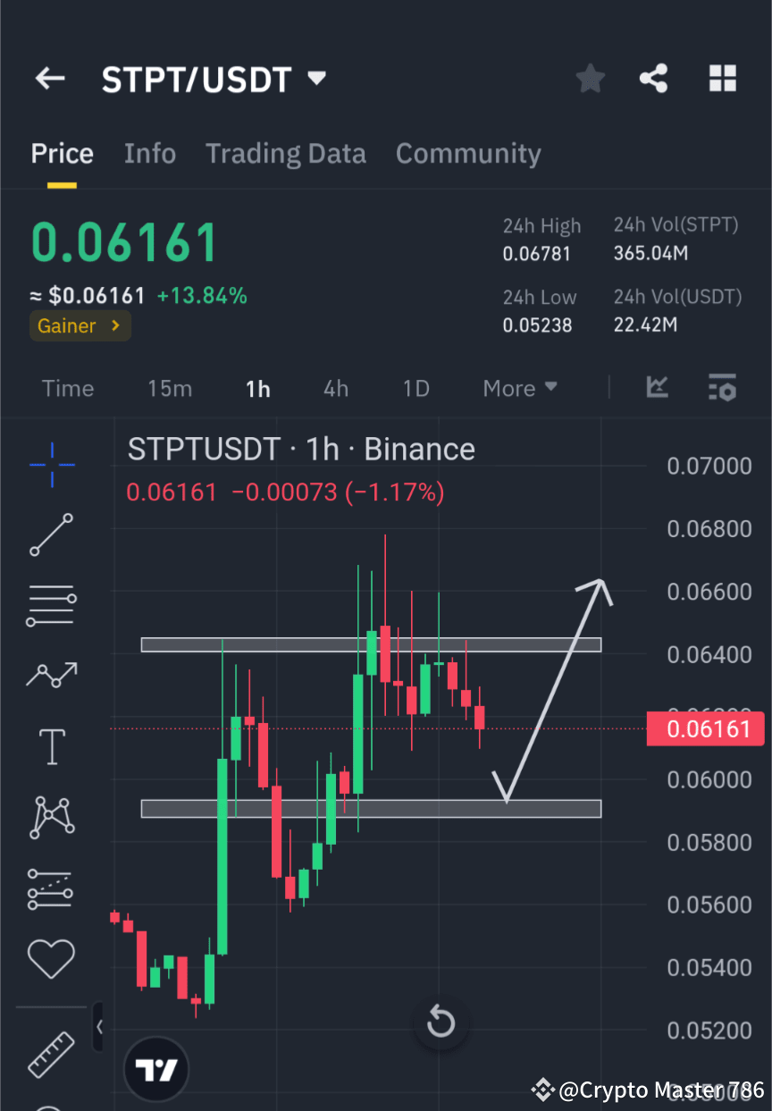 $STPT 📊 STPT/USDT Technical Analysis: Is STPT Ready for a | Crypto Master 786 on Binance Square
