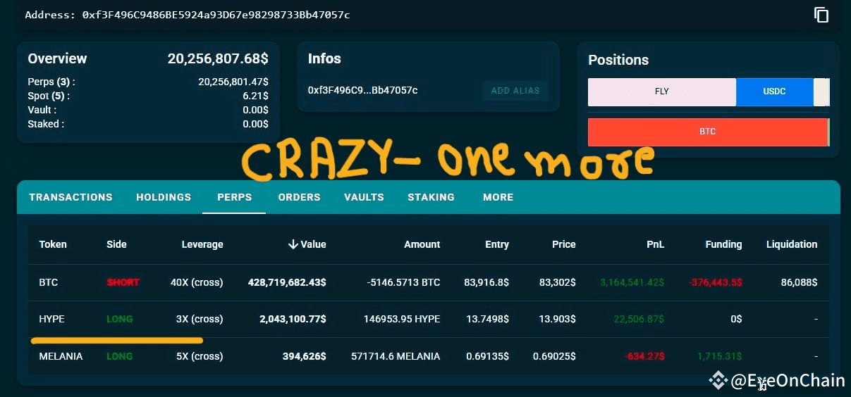 This trader is absolutely wild. They just opened a new 3x lo | EyeOnChain on Binance Square