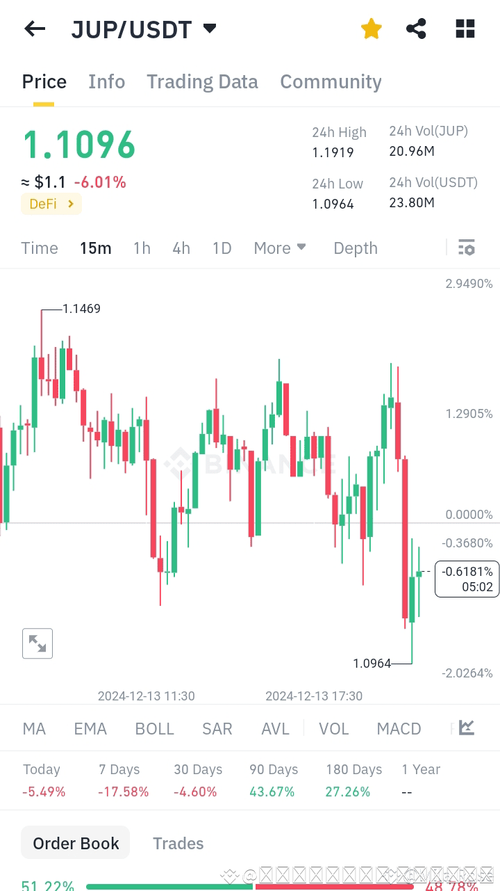 $JUP JUP/USDT Trading Strategy with Trading Signals 🎯 🚀 | المتداول ...
