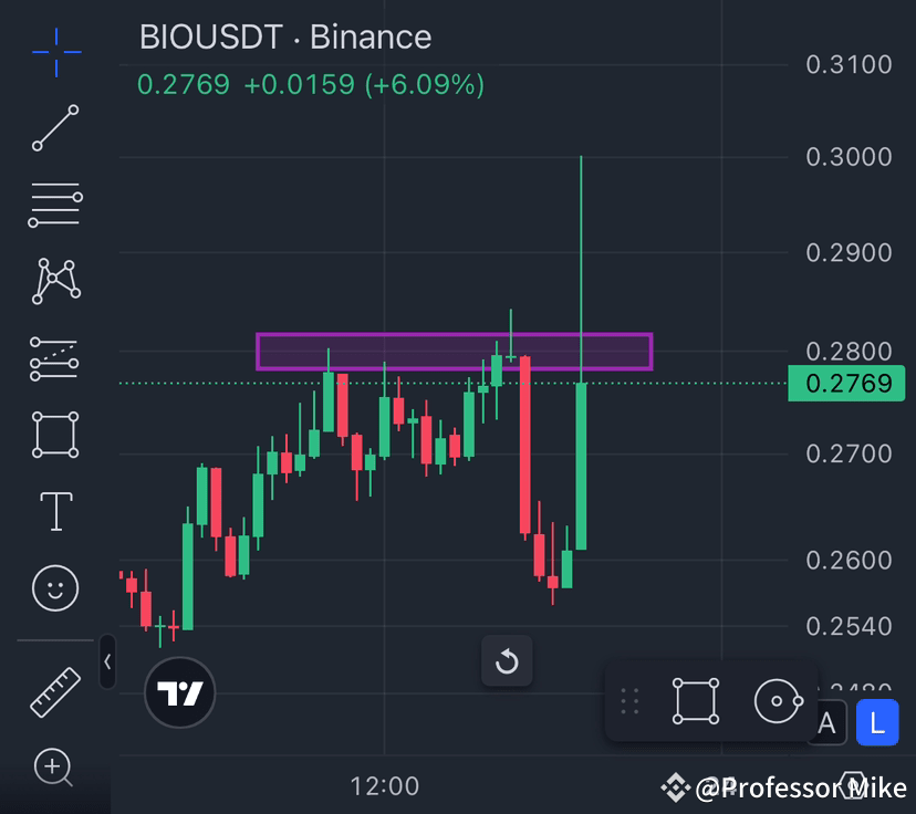 $BIO /USDT Showing Strong Momentum – Critical Resistance Bre | Professor Mike on Binance Square