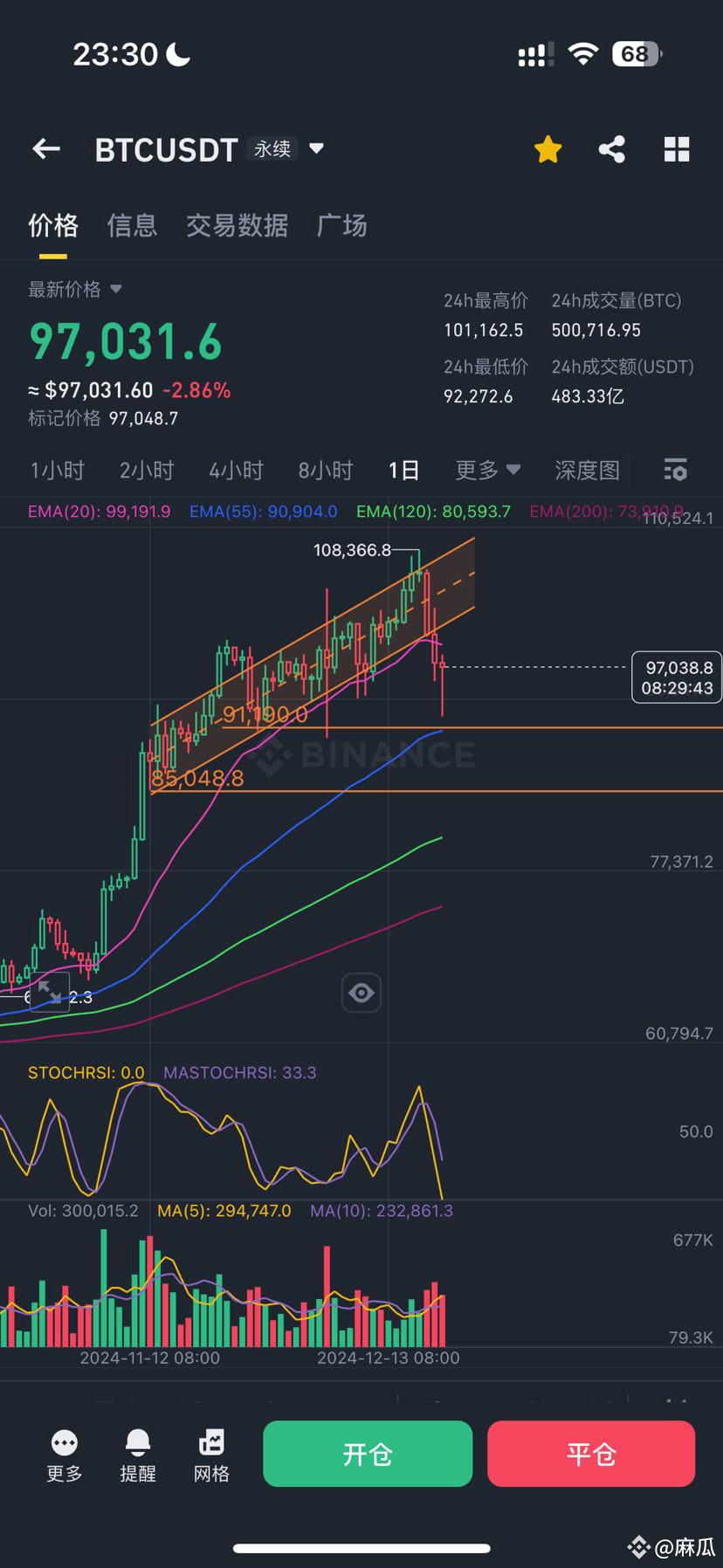 $BTC $STX $CRV STX CRV has reached the position, have | Cz-星 on Binance ...