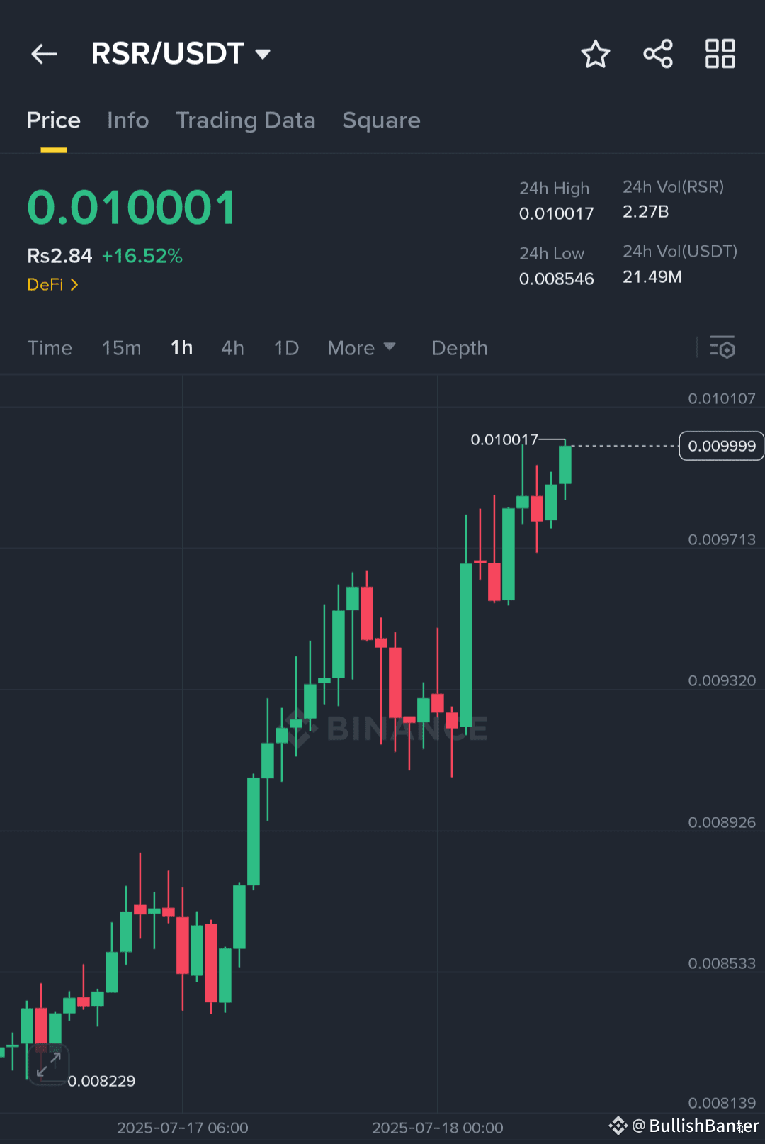 $RSR Bullish Push – Fresh Highs Incoming RSR is showing str ...