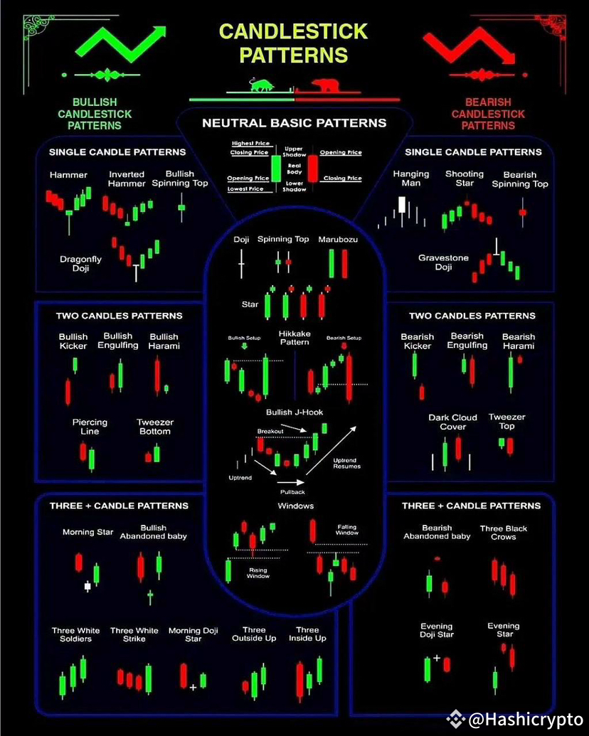 Best Candle stick pattern to become a profitable trader $BTC ...