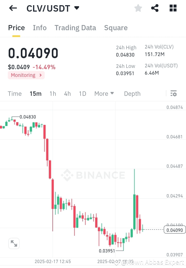 Super cent 💯 Time to Pump! Don't Miss This Chance for $CLV | Aown Abbas Expert on Binance Square