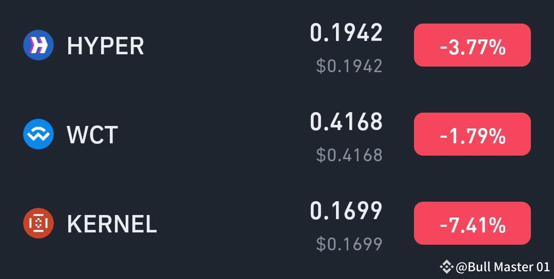 Redy for Green: HYPER, WCT, KERNEL Set to Skyrocket! 1. $H | Bull Master 01 on Binance Square