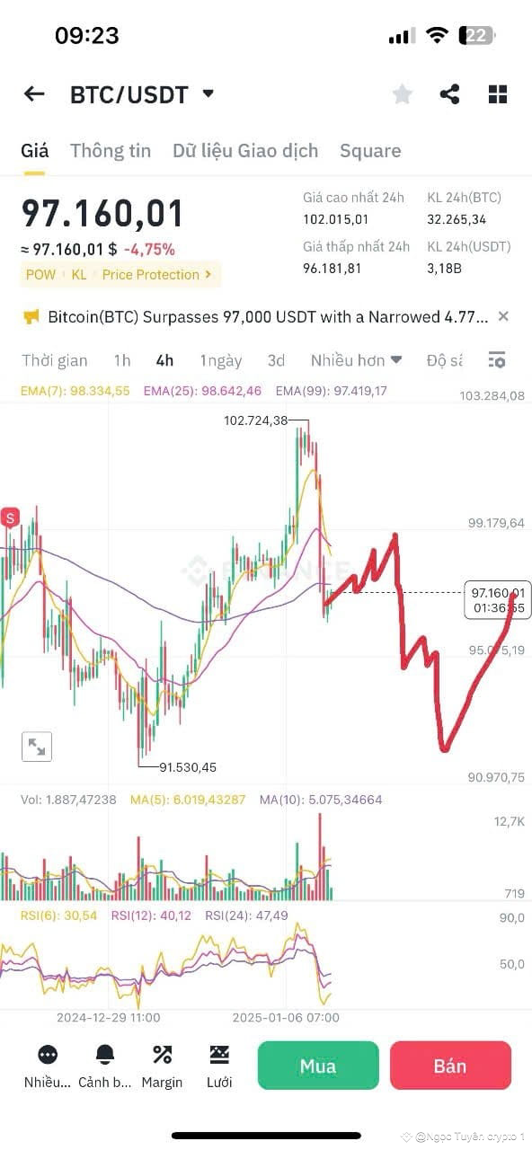 Never draw $BTC but now hold it and try to drive it randomly | Ngọc ...