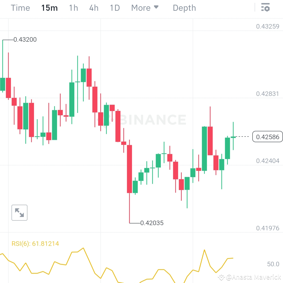 🚀 $DOGE /USDT: Precise Entry for Quick Gains – A Focused St | Anasta Maverick on Binance Square
