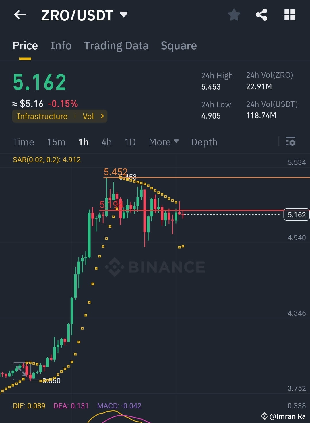 ⚠️ $LISTA /USDT ALERT ⚠️🚨 It’s Time to Fill Wallet ️ Cur | Imran Rai on Binance Square