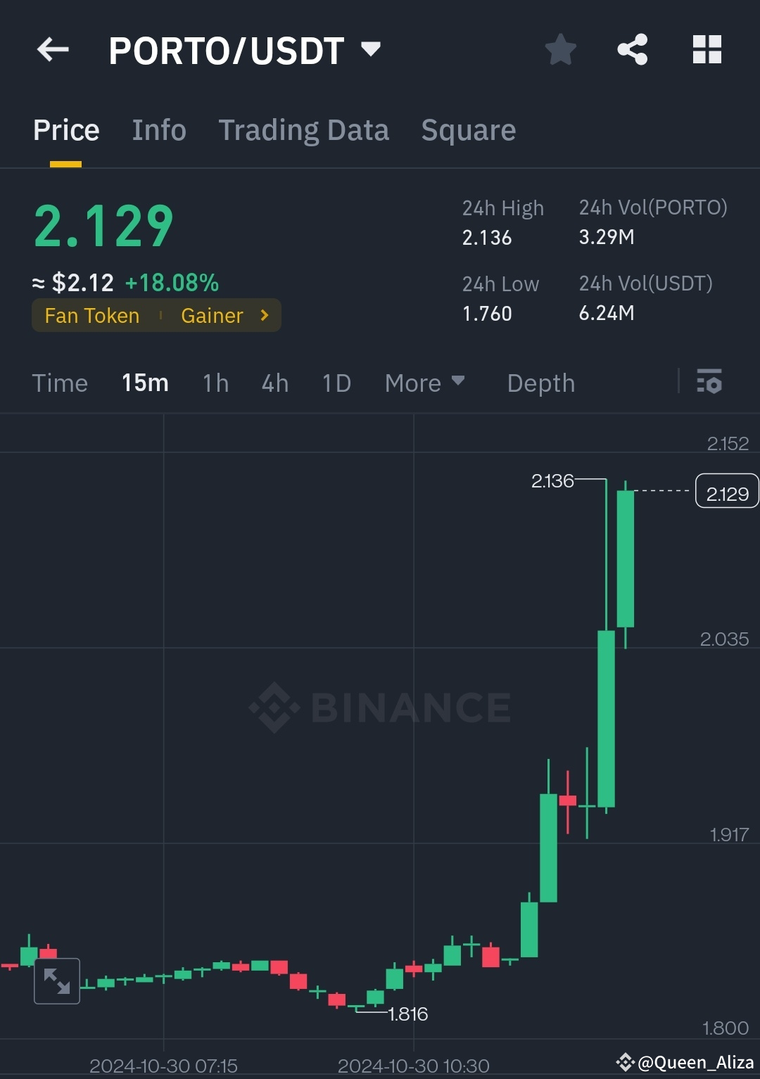 $PORTO $PORTO $PORTO Porto Fan | Bullish Buster on Binance Square