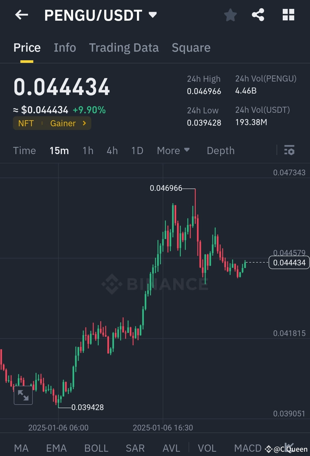$PENGU /USDT Trading Signal – Bullish Momentum with Key Targ | C Queen on Binance Square