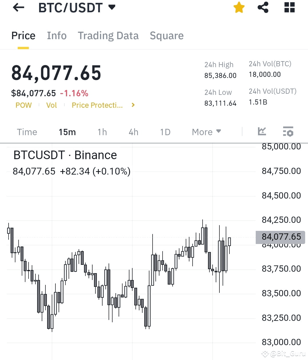 $BTC Long Signal Activated Amidst Strong Market Rebound 🟢 | Bit_Guru on Binance Square
