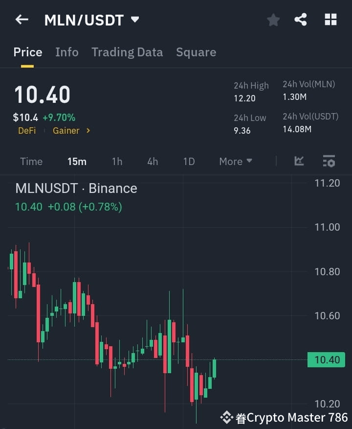 $MLN /USDT – Gearing Up After the Pullback! 🔥💯 Current Pri | Crypto Master 786 on Binance Square