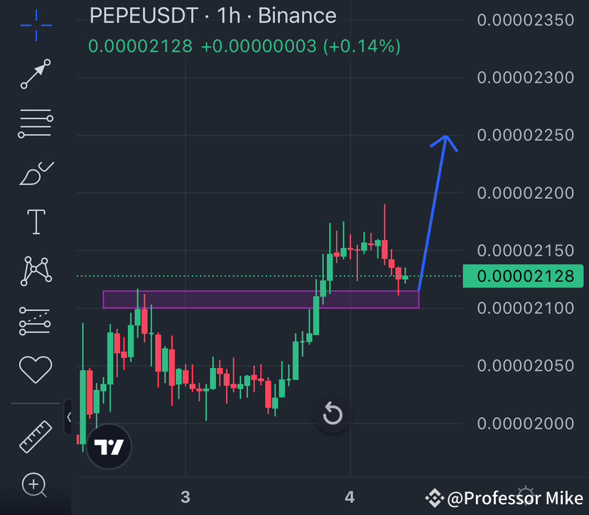 $PEPE /USDT: Bull Run Confirmed! 🔥💯 $PEPE /USDT is bounci | Professor Mike on Binance Square