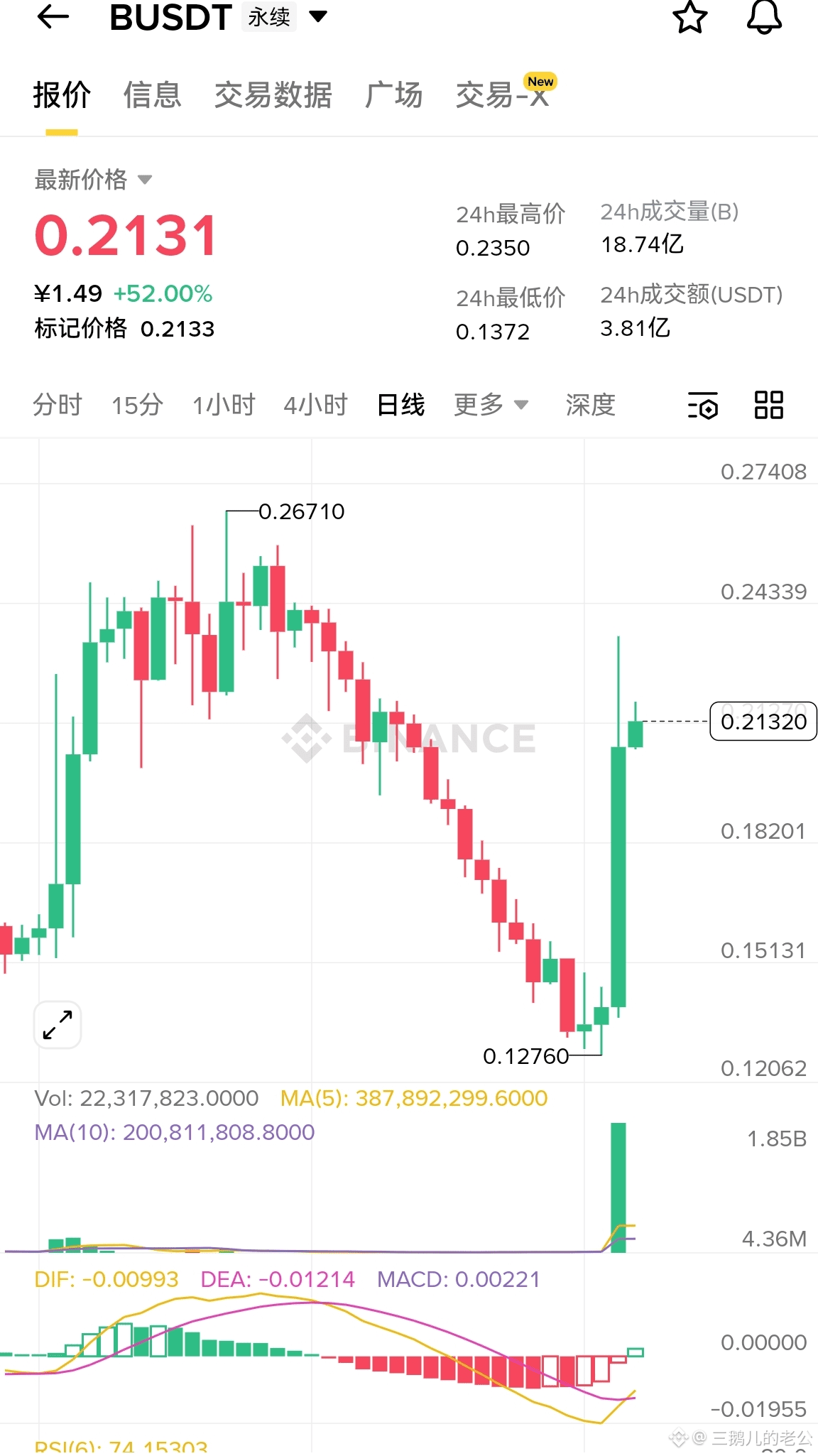 $B This cryptocurrency has formed a long and short kill pat | 三鹅儿的老公 on ...