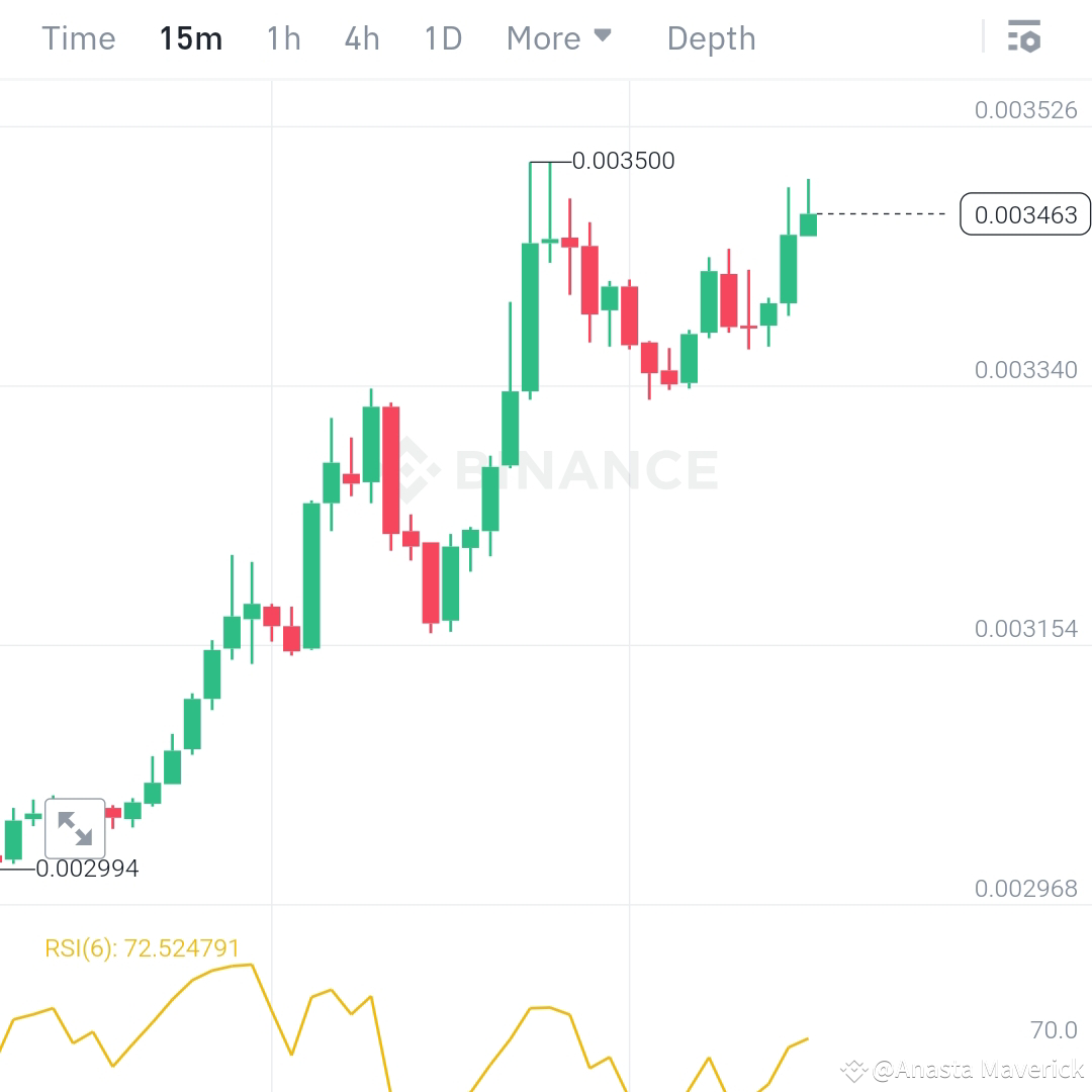 🚨 $HOT /USDT ALERT: Enter NOW at 0.003463 – Short-Term Move | Anasta Maverick on Binance Square