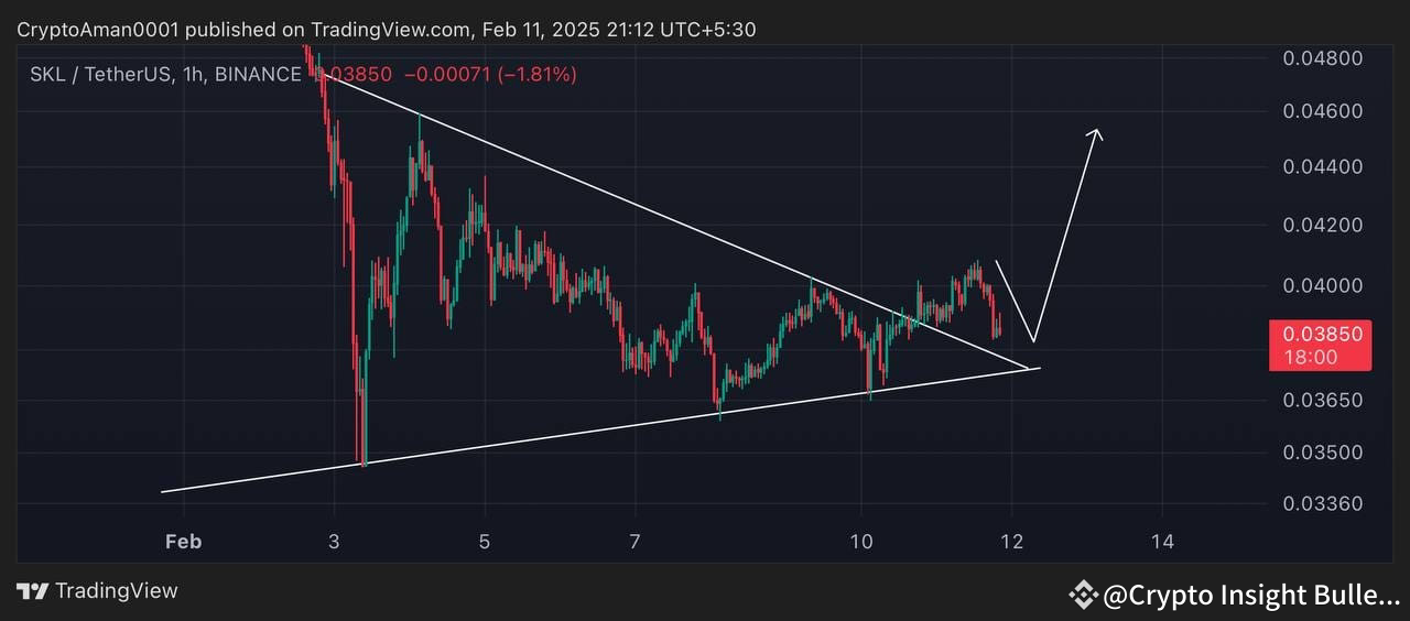 SKL / USDT 🔹Symmetrical triangle formation. 🔹Breakout al | Crypto Insight Bulletin on Binance Square