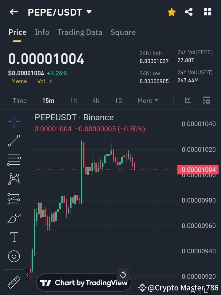 $PEPE /USDT SHORT TRADE SIGNAL! 🔥💯 Current Price: $0.0000 | Crypto Master 786 on Binance Square