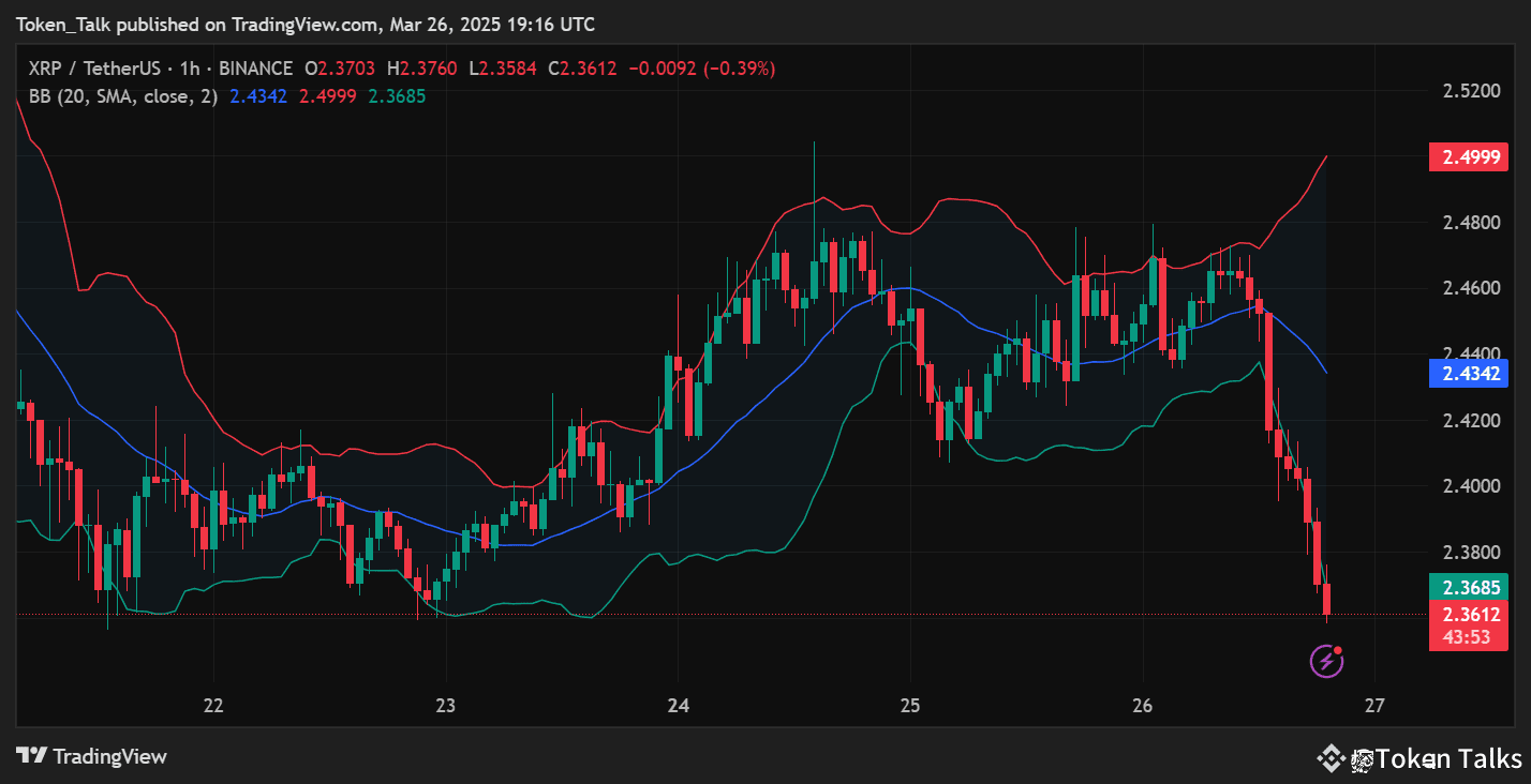 $XRP CRASH WARNING! Key Breakdown Alert – Don’t Miss These | Token Talks on Binance Square