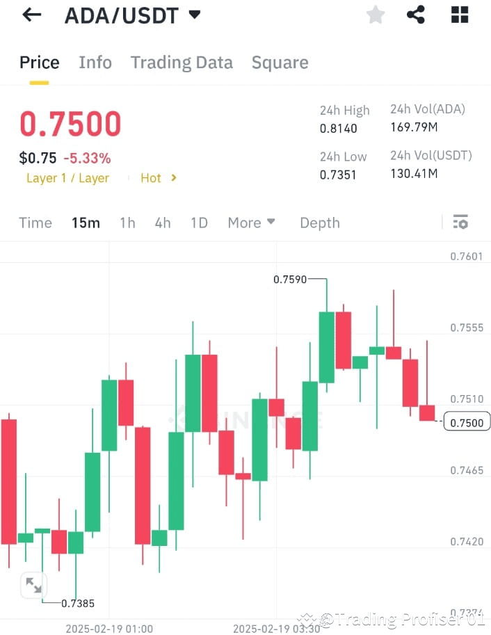 $ADA /USDT – Bullish Reversal in Progress! 🚀 $ADA is sho | Trading Profiser 01 on Binance Square