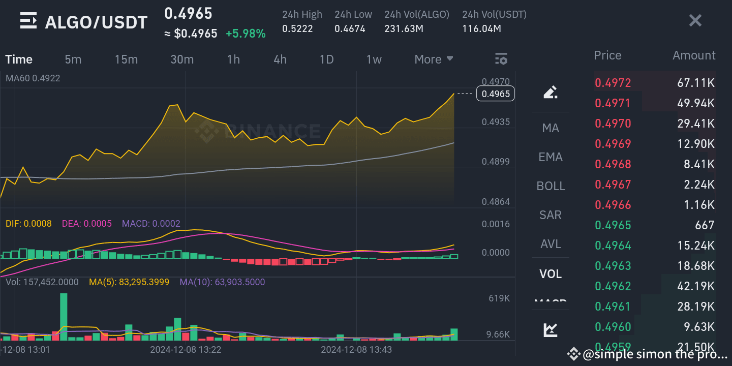 🚨💡 Let's Keep an Eye on Algo (ALGO) as Analysts Say it May | simple ...
