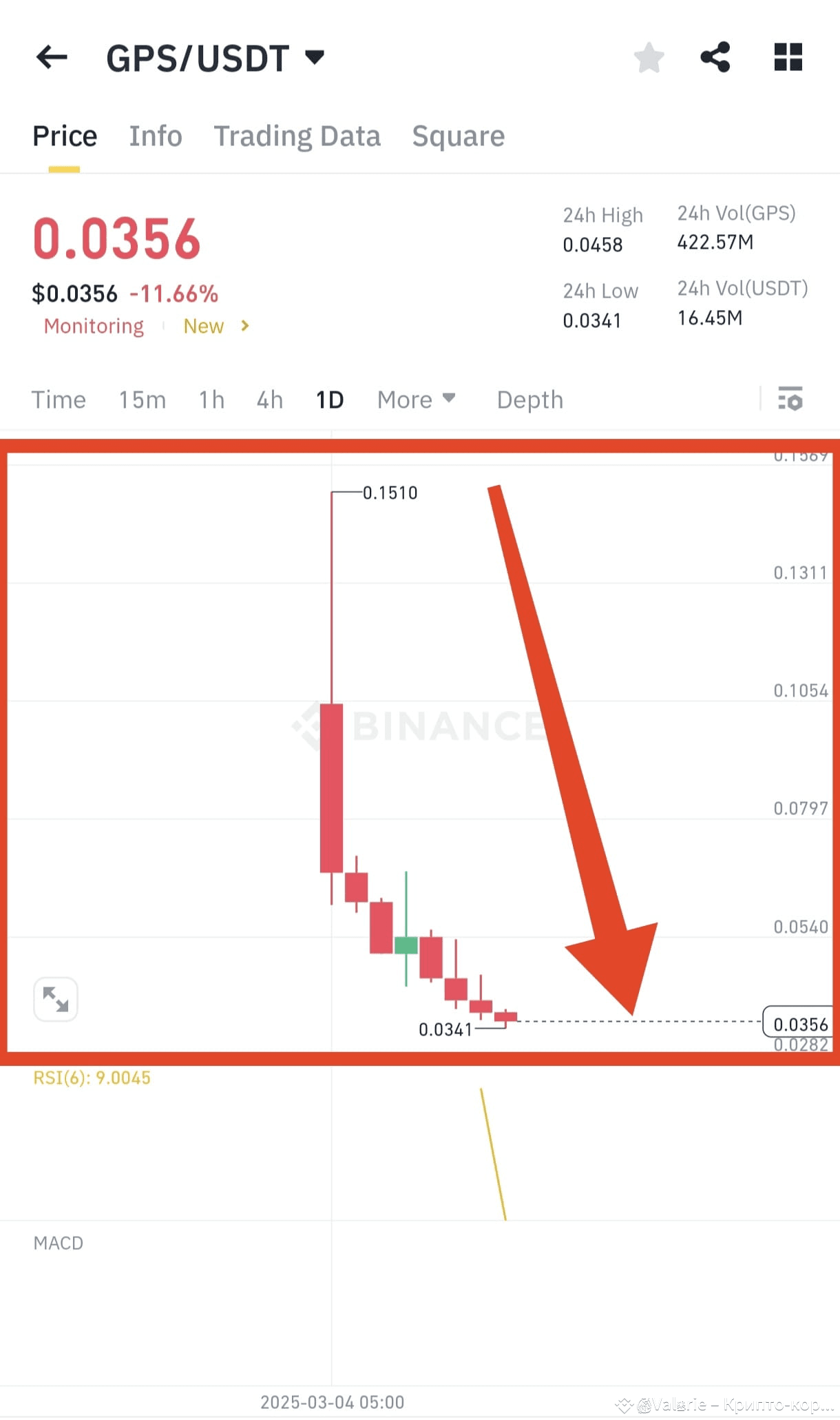 🚨 $GPS CRASHES! HOW MUCH ARE YOU LOSING? 💥 From $0.1510 | Valerie ...